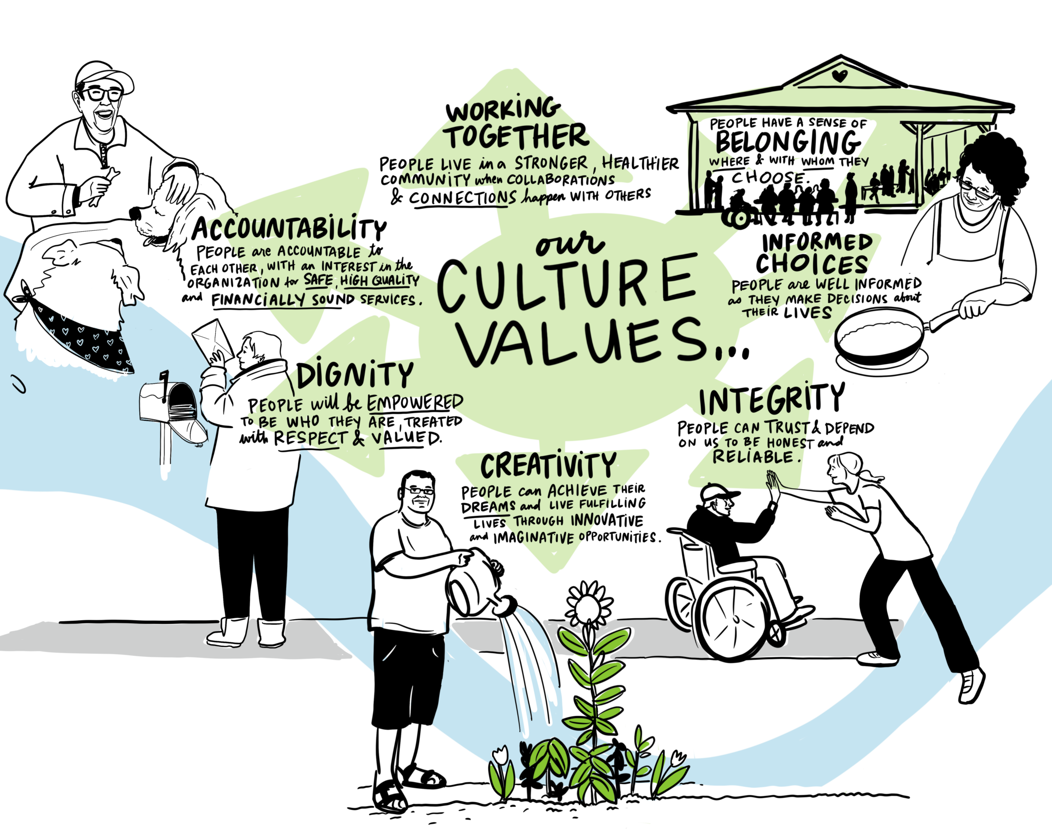 Home - Community Living Access